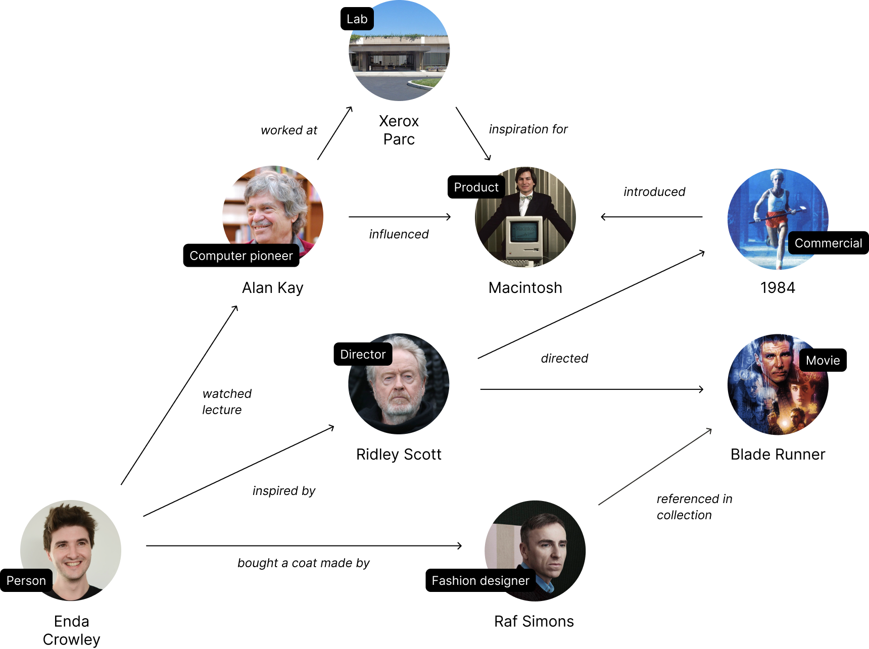 Our new metaphor for Anytype